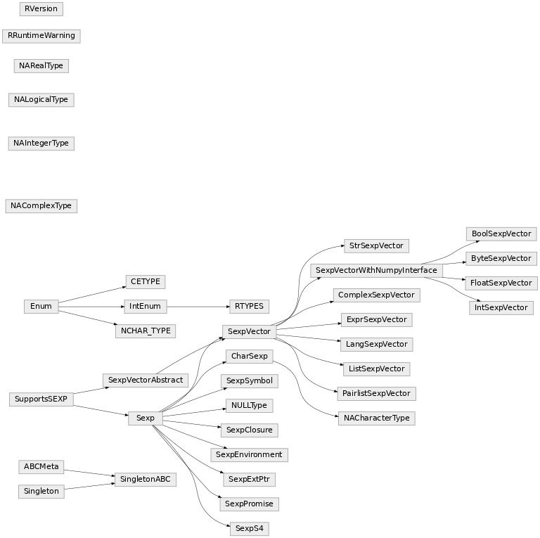 Low-level interface — rpy2 3.5.4 documentation