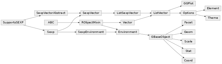 Graphics — rpy2 3.5.4 documentation